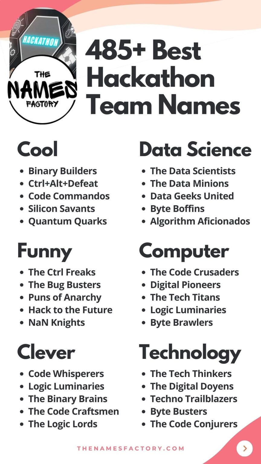 485 Curated Hackathon Team Names Suggestions 485 Curated Hackathon Team Names Suggestions