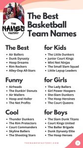 525+ Top Basketball Team Names [Cool & Funny Ideas]