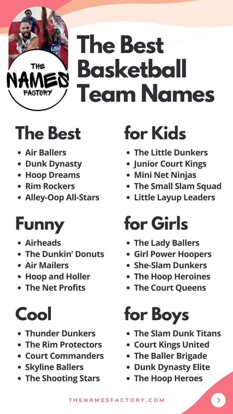 525+ Top Basketball Team Names [Cool & Funny Ideas]